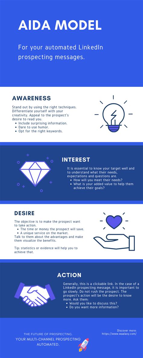 LinkedIn Message Template The Best Examples In