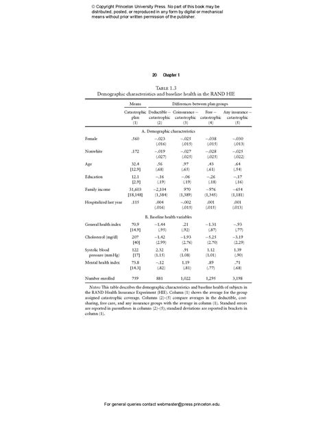 Mastering Metrics Princeton University Press