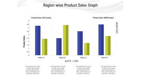 Region Wise Sales Powerpoint Templates Slides And Graphics