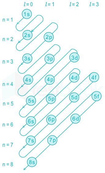 [solved] Electronic Configuration Of Curium Cm Is [z 96]