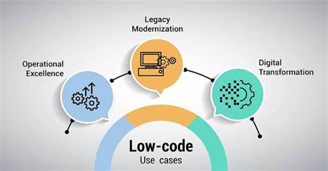 use cases for low code what can you build by jason medium