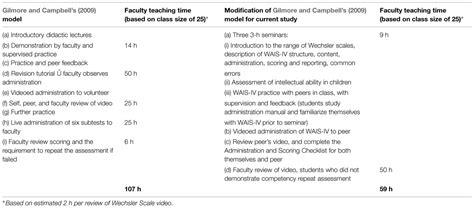 Wais Iv Manual Arithmetic Indianachlist