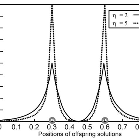 Example Of A Bayesian Network Structure Download Scientific Diagram