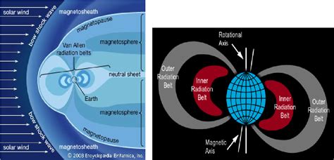 Figure 112 From Cosmic Ray Propagation And Production Of Secondary Particles In The Galaxy