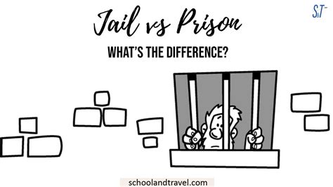 Jail Vs Prison Whats The Difference