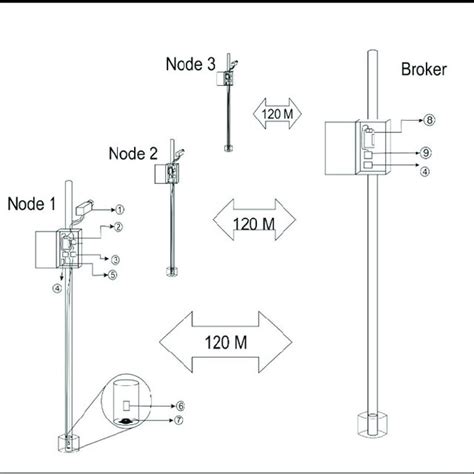 Hardware Implementation Download Scientific Diagram