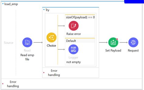 Esb Memory Issues Parse A Large Csv File Transform To Json And Then Call A Third Party Rest