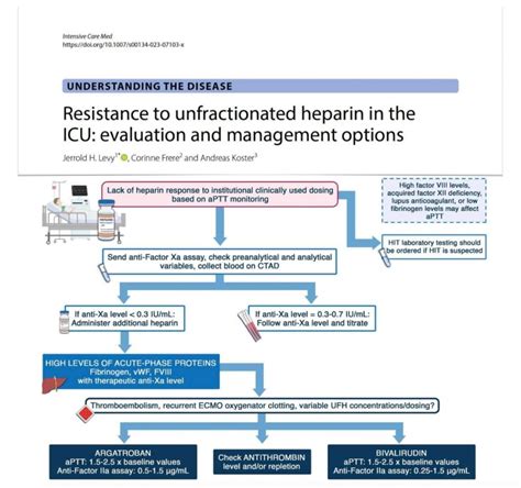 Ala Alkhader On Linkedin Anticoagulation During Ecmo Is Complex Due To Patient Critical Illness…