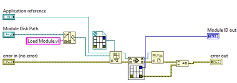 Dynamic Launch Of Cloneable Modules Ni Community