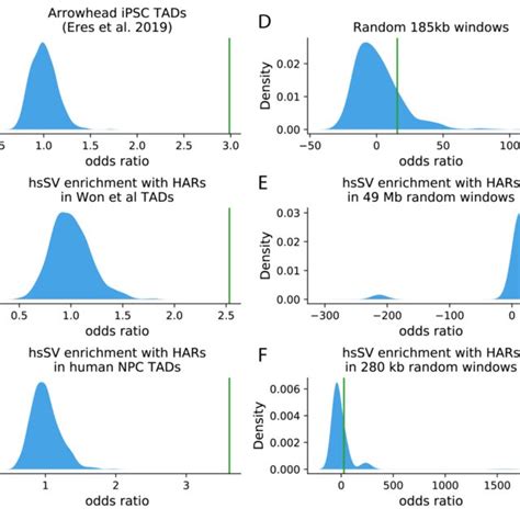 Fig S5 Hi C Correlation Values Per Hi C Sample Download Scientific Diagram