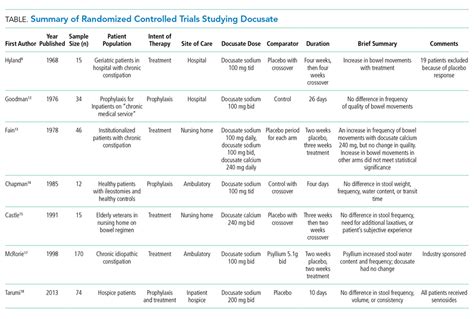 Stimulant Laxative Vs Stool Softener Stool Softener Vs Laxatives U S News Stool Softeners