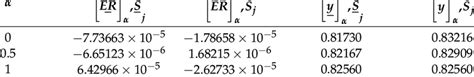 The Approximate Solutions And Errors For Equation 47 Using The Download Scientific Diagram