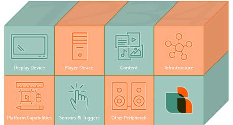 Digital Signage Guide The Building Block Approach