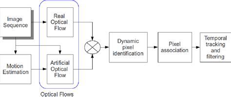 figure 1 from a real time method to detect and track moving objects datmo from unmanned aerial