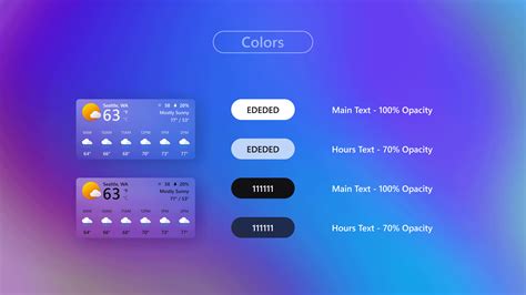 Windows 11 Weather Inconsistency 3 Different Temps Widget Weather App Msn Page For The
