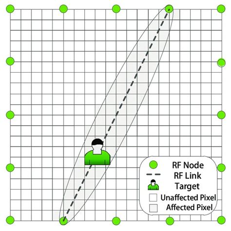 Min Max Distance And Bounding Box Download Scientific Diagram