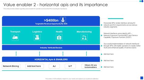 5g Technology Development For Digital Transformation Value Enabler 2 Horizontal Apis And Its