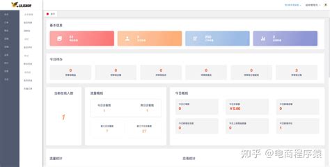 2025年十大java开源商城系统排名推荐 知乎