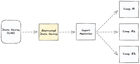Reconciling Editor Experience And Developer Experience In The Cms Css Tricks