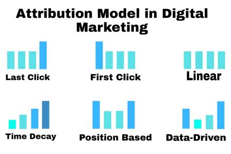 What Is An Attribution Model And Why Is It Important