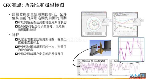 Ansys 180新功能 Cfx详解ansys Cfx流体分析培训、cfx培训、cfx技术教程、cfx资料下载、cfx视频教程、cfx学习资料、cfx软件下载、ansys Cfx编程二