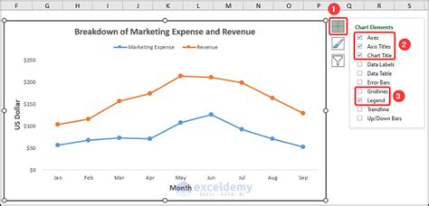 How To Add Data Points To An Existing Graph In Excel 3 Methods