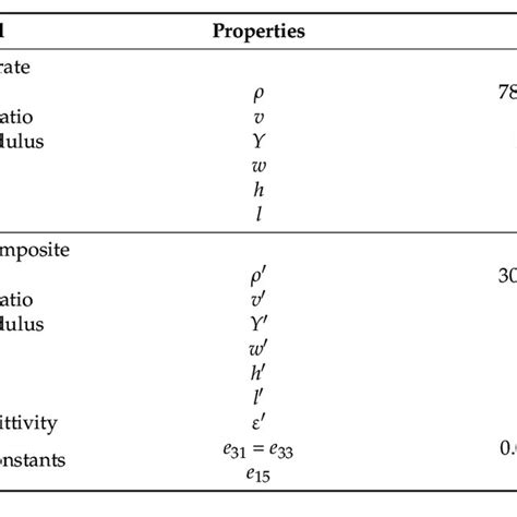 Parameters Of The Analytical Model Download Scientific Diagram