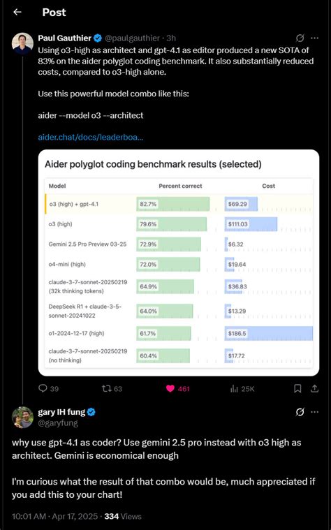 Coding Benchmarks For O3 And O4 Mini Discussion Cursor Community Forum