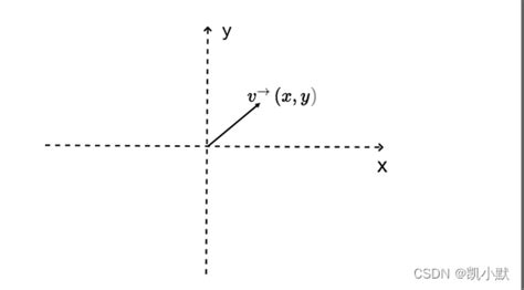 【数学篇】05 如何用向量和坐标系描述点和线段?分别表示平面坐标系中的点 圆线段的方法 Csdn博客 【数学篇】05 如何用向量和坐标系描述点和线段?分别表示平面坐标系中的点 圆线段的方法 Csdn博客