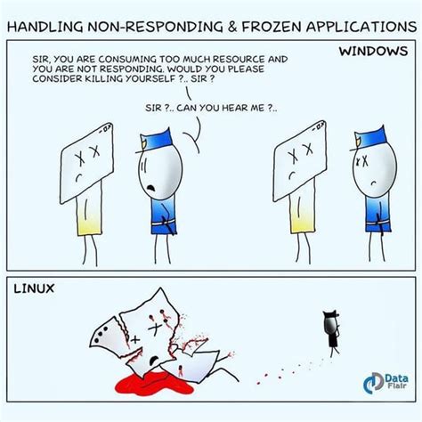 Handling Indentation In Vs Code Vm And Cloud Hosting