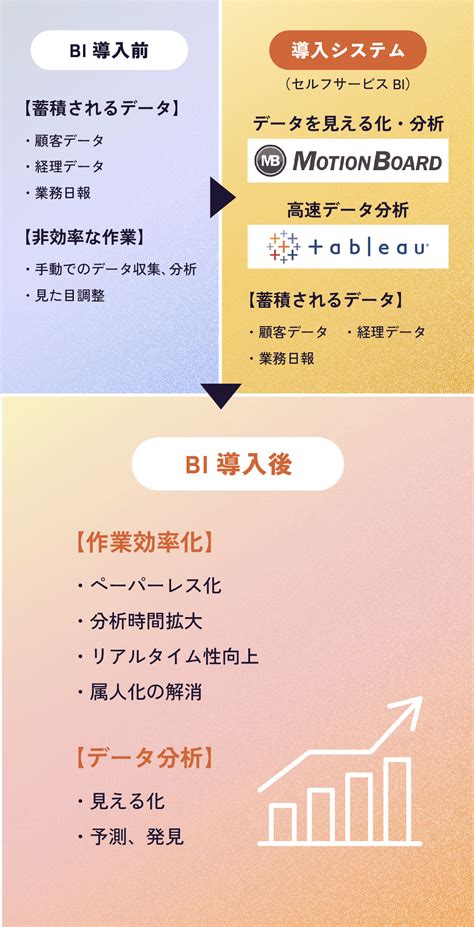 Dx・データ分析・コンサルティング 鈴与システムテクノロジー（sst） 採用サイト