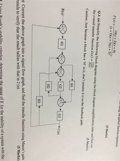 Solved Simplify The Following Block Diagram Using The Block