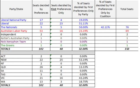 HOW TO MAKE YOUR VOTE COUNT PART 1 Get This Wrong And Your Vote Could Go To The Greens