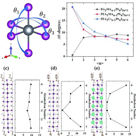 A Schematic Of The Rashba Splitting With E R As The Splitting Energy