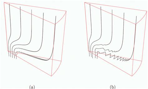 Three Dimensional Trajectories Of Selected Points R 0 2 6 10 14 Download Scientific