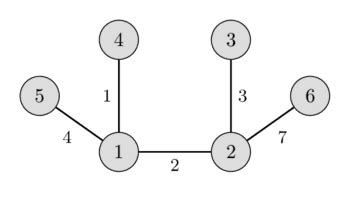 Minimum Spanning Tree Prim S Algorithm Algorithms For Competitive