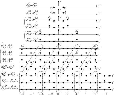 Figure 1 From A Generation Method Of An Orthogonal Set Of Real Valued Periodic Orthogonal