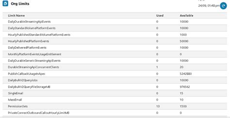 salesforce org limit checker[utility] by sourabh medium