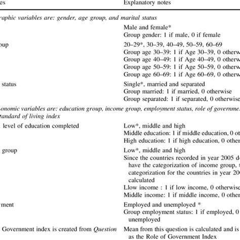Computation And Explanation Of Variables Download Table