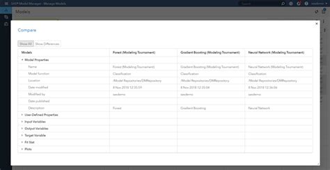 SAS Customer Intelligence Model Management For Competitive Differentiation Part