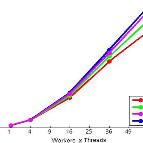 Lda Analysis Running Time Speed Up Tsp With Respect To The Number Of