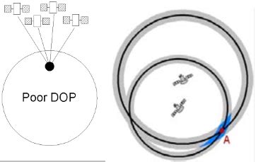 GIS Final Exam Flashcards Quizlet