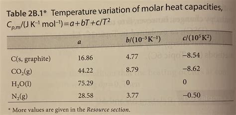 Solved Points Calculate The Change In Enthalpy For Chegg