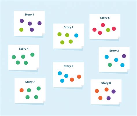 Dot Voting Agile Estimation Method Tech Agilist