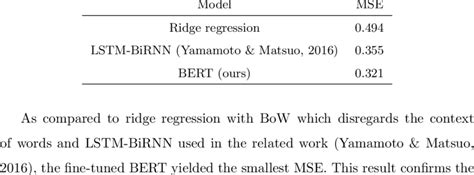 Model Comparison In Mse For Predicting Economic Conditions Download