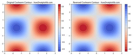 如何在python中使用matplotlib反转颜色映射极客笔记