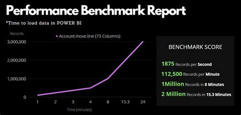 odoo powerbi advance connector techfinna techfinna