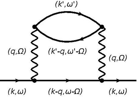 Quantum Field Theory Qft