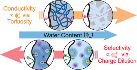 Acs Energy Letters Vol 9 No 4 Acs Publications