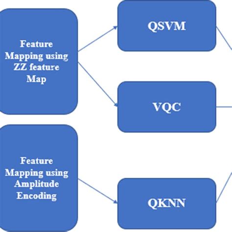 Quantum Circuit For Controlled Swap Test Download Scientific Diagram